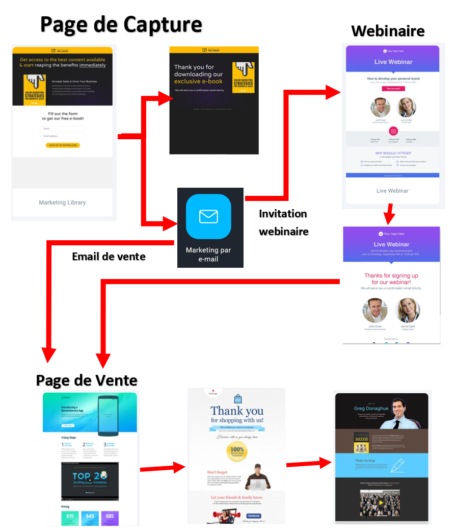 Comment créer un tunnel de vente avec Getresponse ? - Entrepreneur ...
